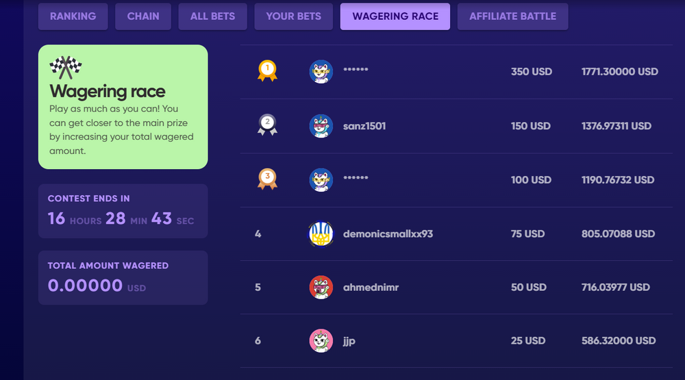 Crash Gambling- Breaking Down the Appeal of this Fast-Growing Games Genre